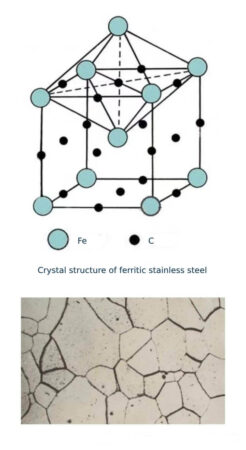 Ferritic Stainless Steel - Dongshang Stainless
